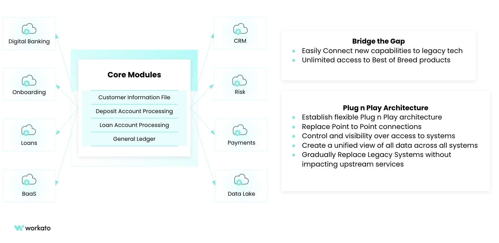 How to Build a Composable Architecture